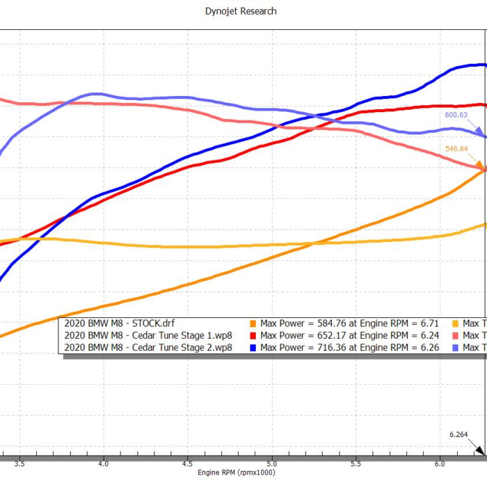 2021 BMW X6 M Tune - Partee Racing LLC - Tested and Proven